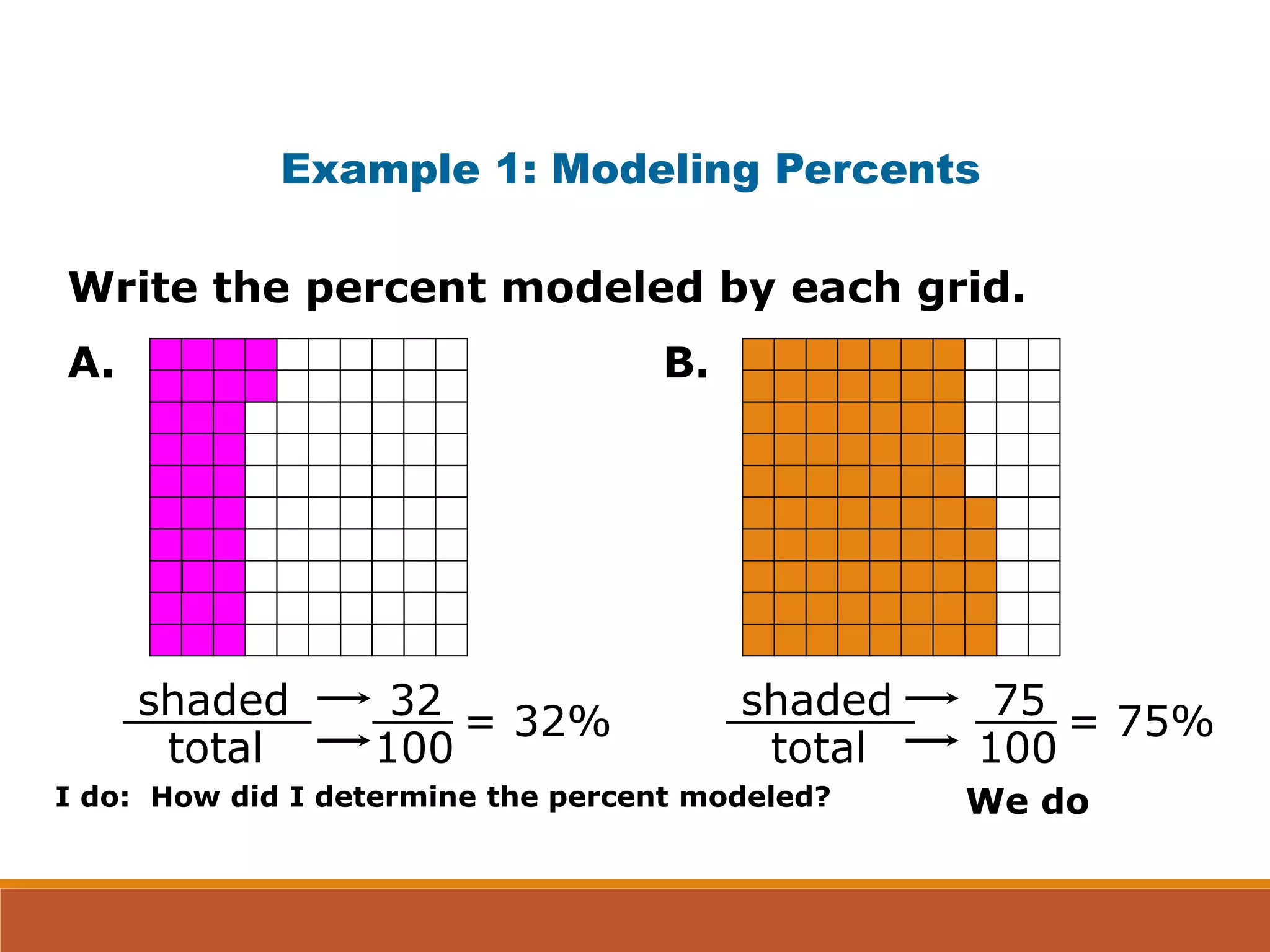 Percentages Power point no.2 | PPT