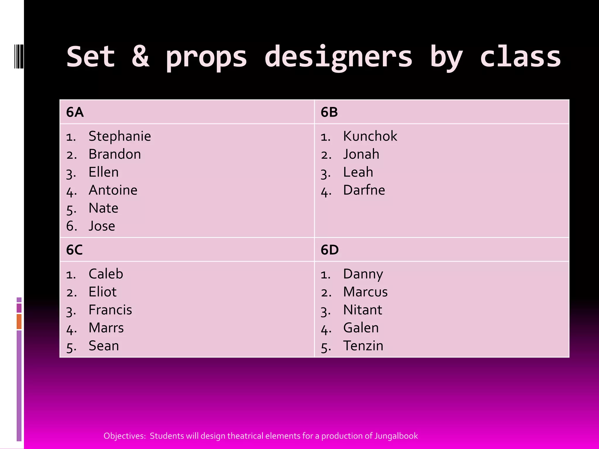 6th performing arts set and props designers | PPTX