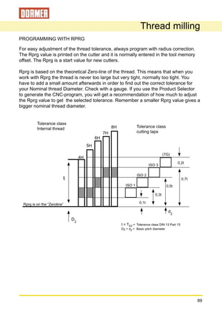 6 threadmilling | PDF