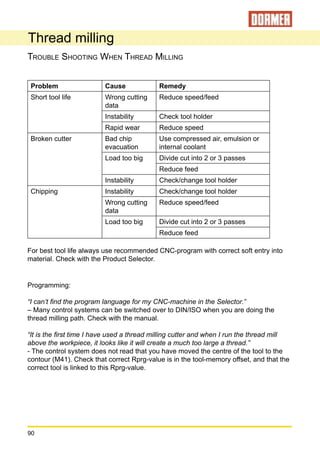 6 threadmilling | PDF