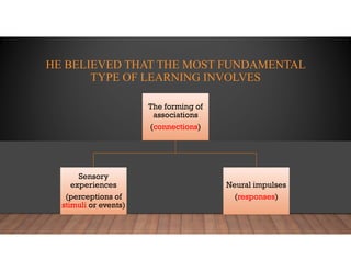 Conditioning theory of Edward Thorndike-Connectionism | PDF
