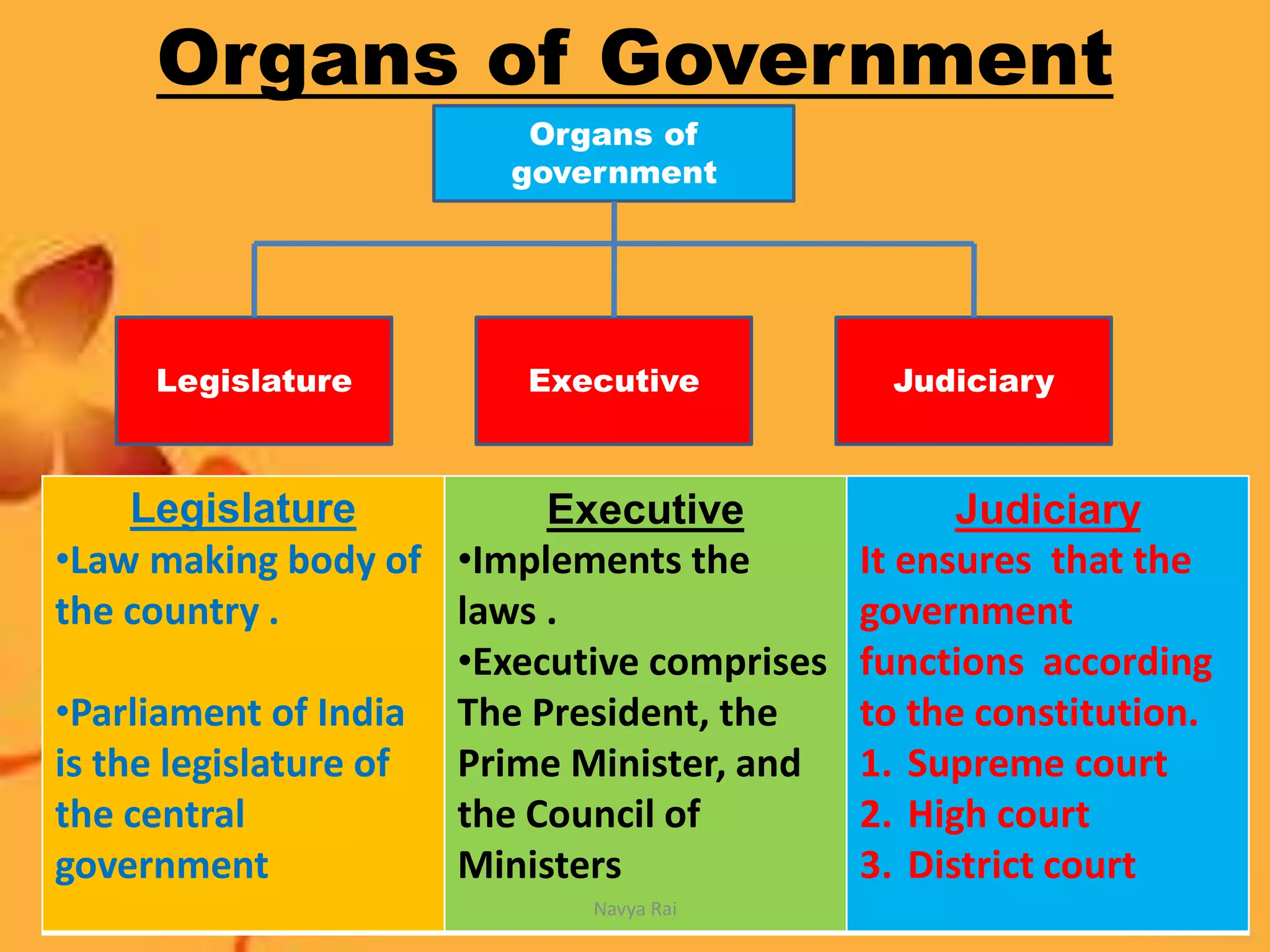6th Std Social Science- Civics - ch 3. Government | PDF