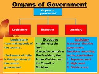 6th Std Social Science- Civics - ch 3. Government | PDF