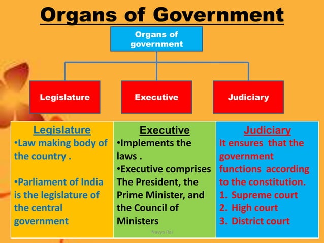 6th Std Social Science- Civics - ch 3. Government | PDF | Political ...