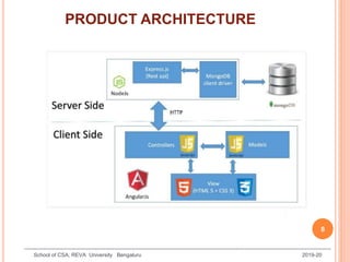Automated Examination system | PPTX