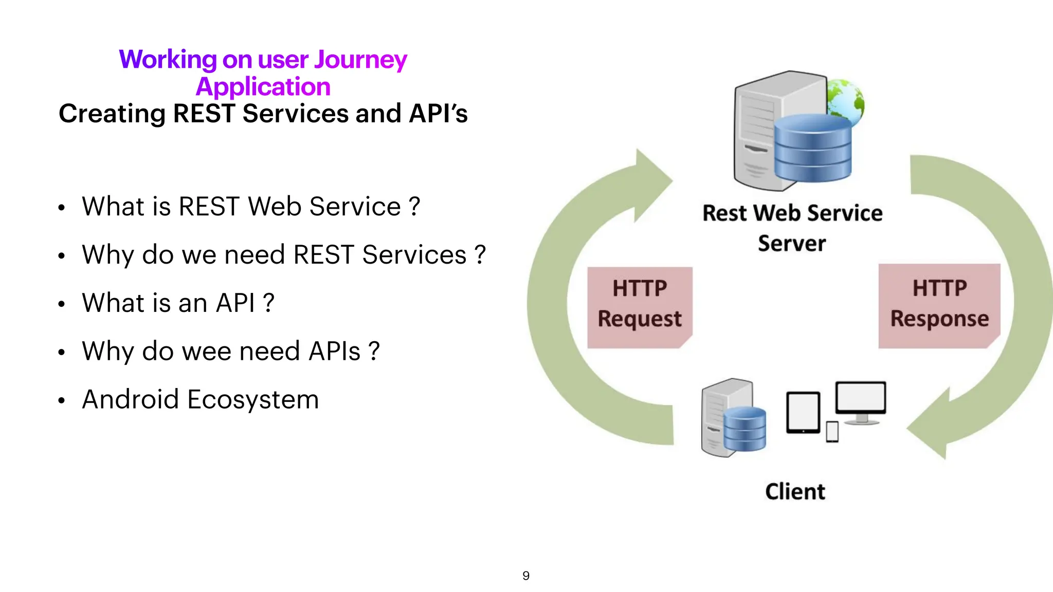 Training Semester Report, Api Types of Apps | PPT