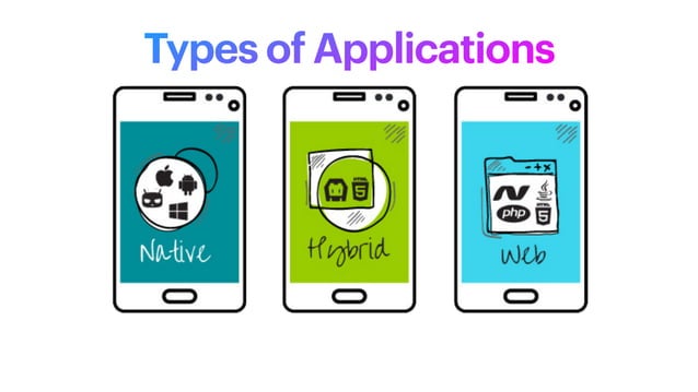 Training Semester Report, Api Types of Apps | PPT