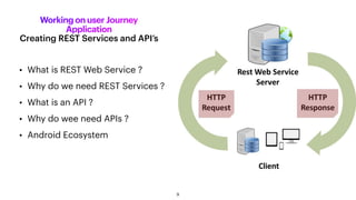 Training Semester Report, Api Types of Apps | PPT