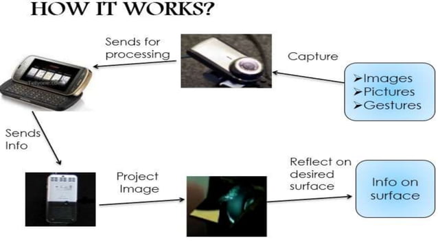 6th sense technology | PPT
