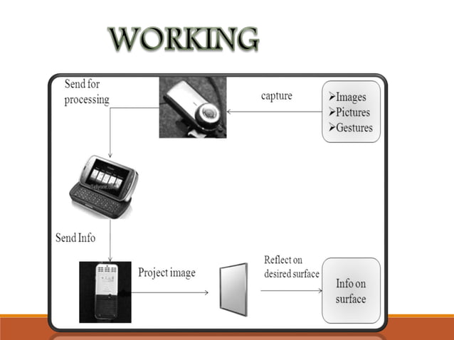 6th sense technology | PPT
