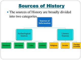 6th std 1. when, where and how | PPTX