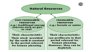 natural resources- water-presentation | PPTX | Chemistry | Science