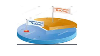 natural resources- water-presentation | PPTX | Chemistry | Science