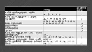 Class 6 Tamil | PPTX