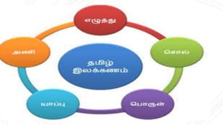 Class 6 Tamil | PPTX