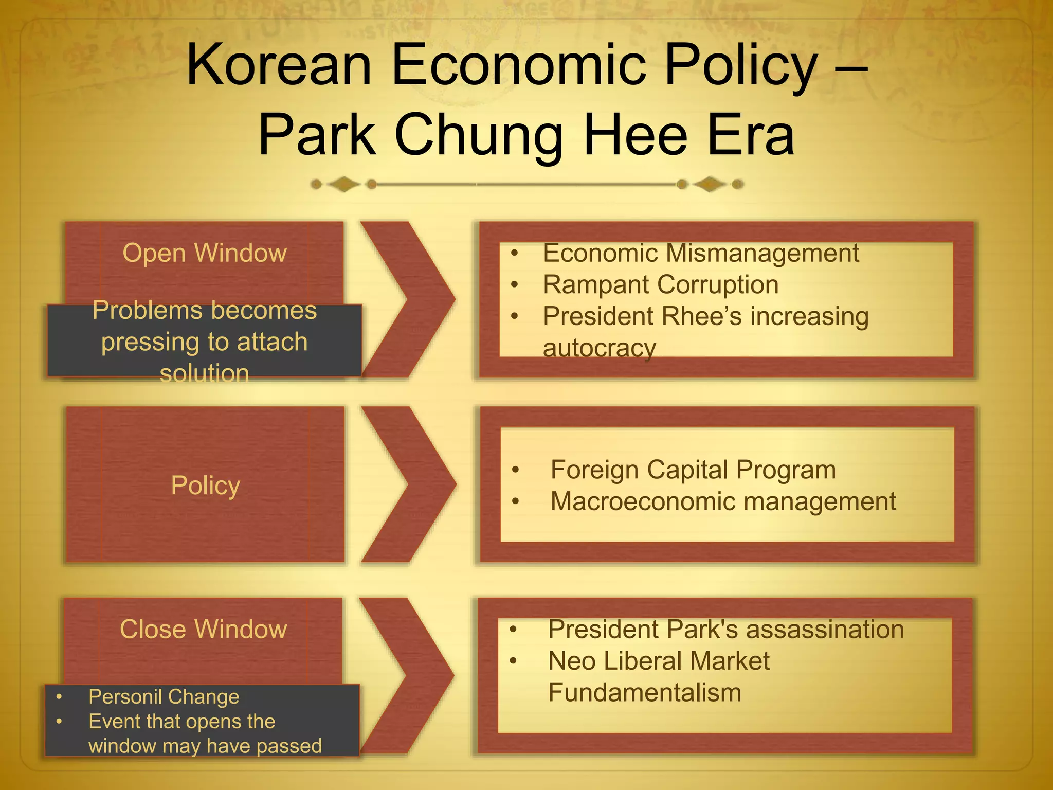 Window Policy Study case | PPTX | Political Issues & policy | Politics
