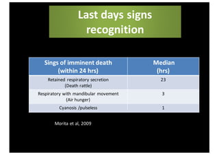 Palliative_ lasthours | PPT