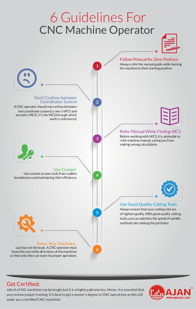 6 Guidelines For CNC Machine Operator 6 Guidelines For CNC Machine Operator