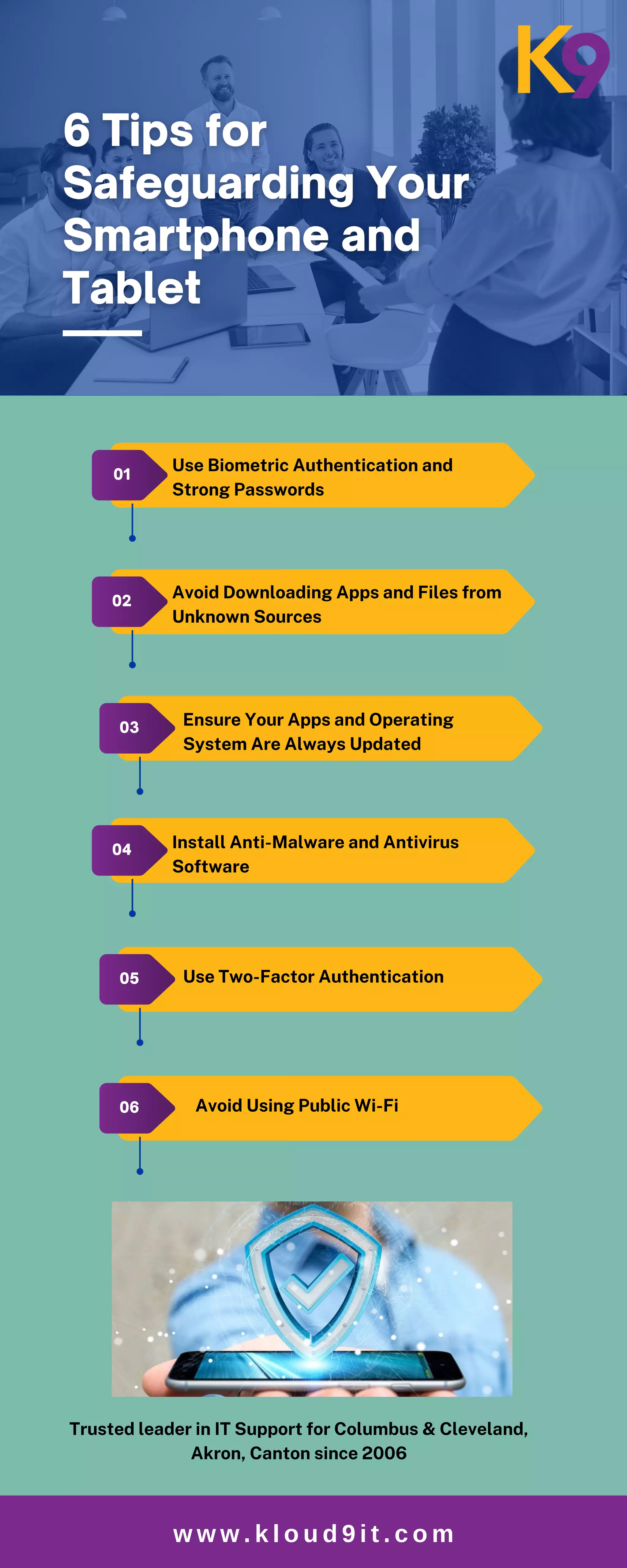 6 Tips for Safeguarding Your Smartphone a.pdf