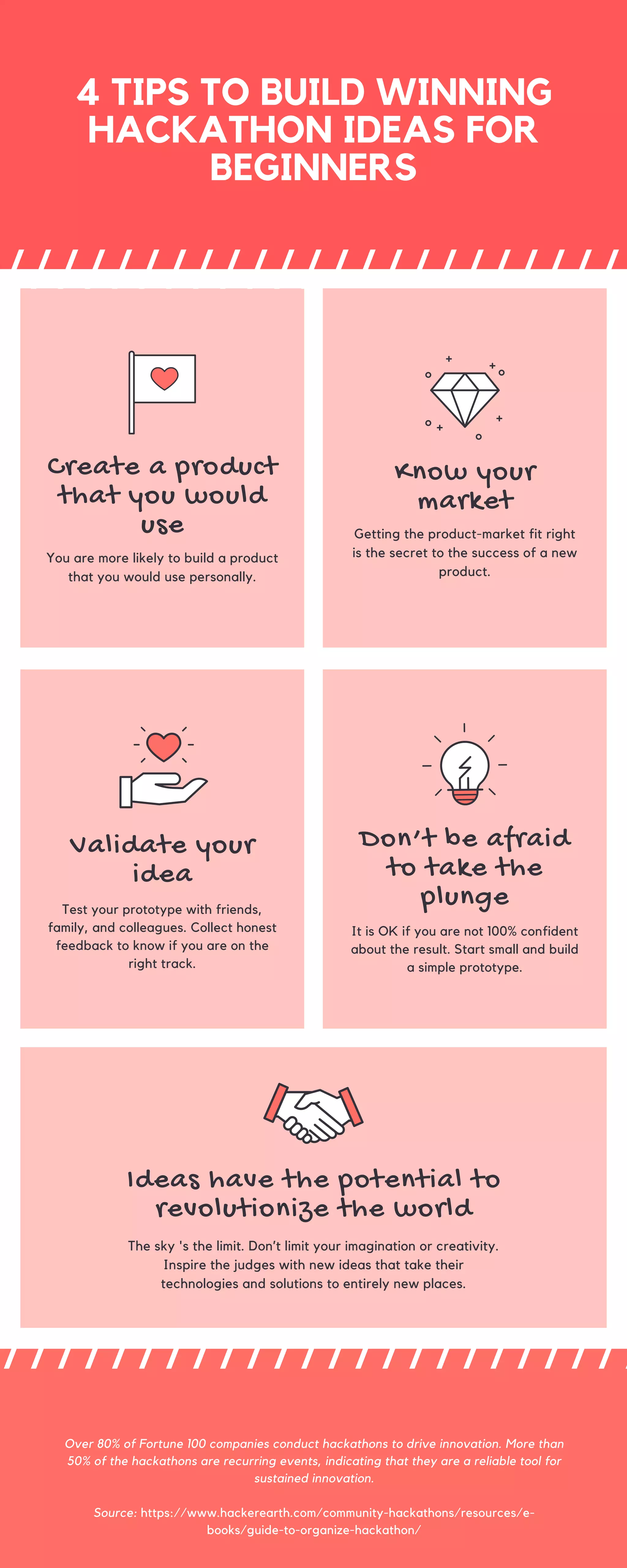 4 tips to build winning hackathon ideas for beginners | PDF | Technology & Computing