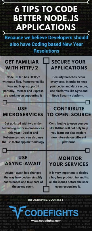 6 Tips to Code Better Node.js Applications | PDF | Web Development | Internet