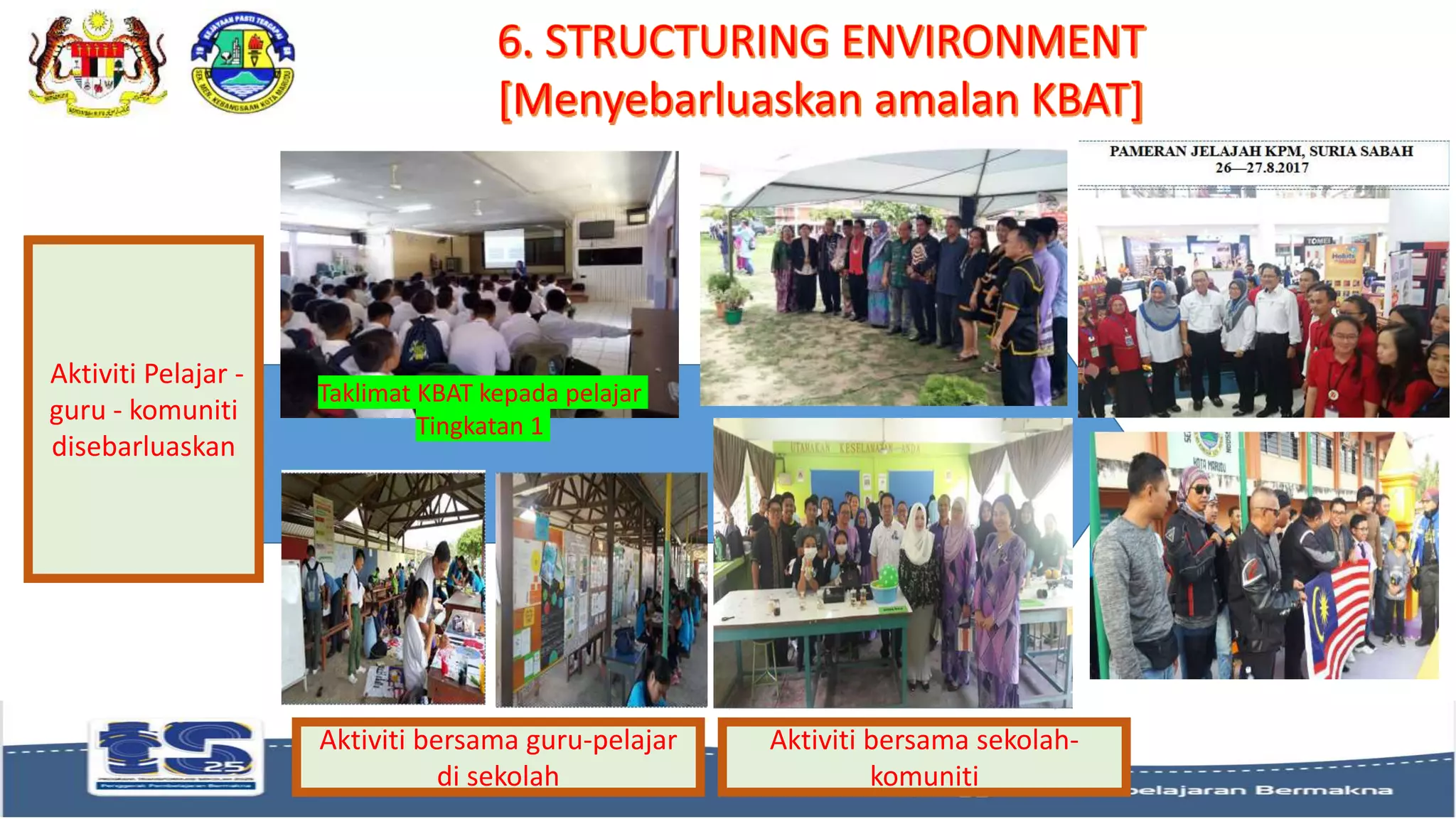 6 titik permulaan Amalan KBAT SMKKM.pptx