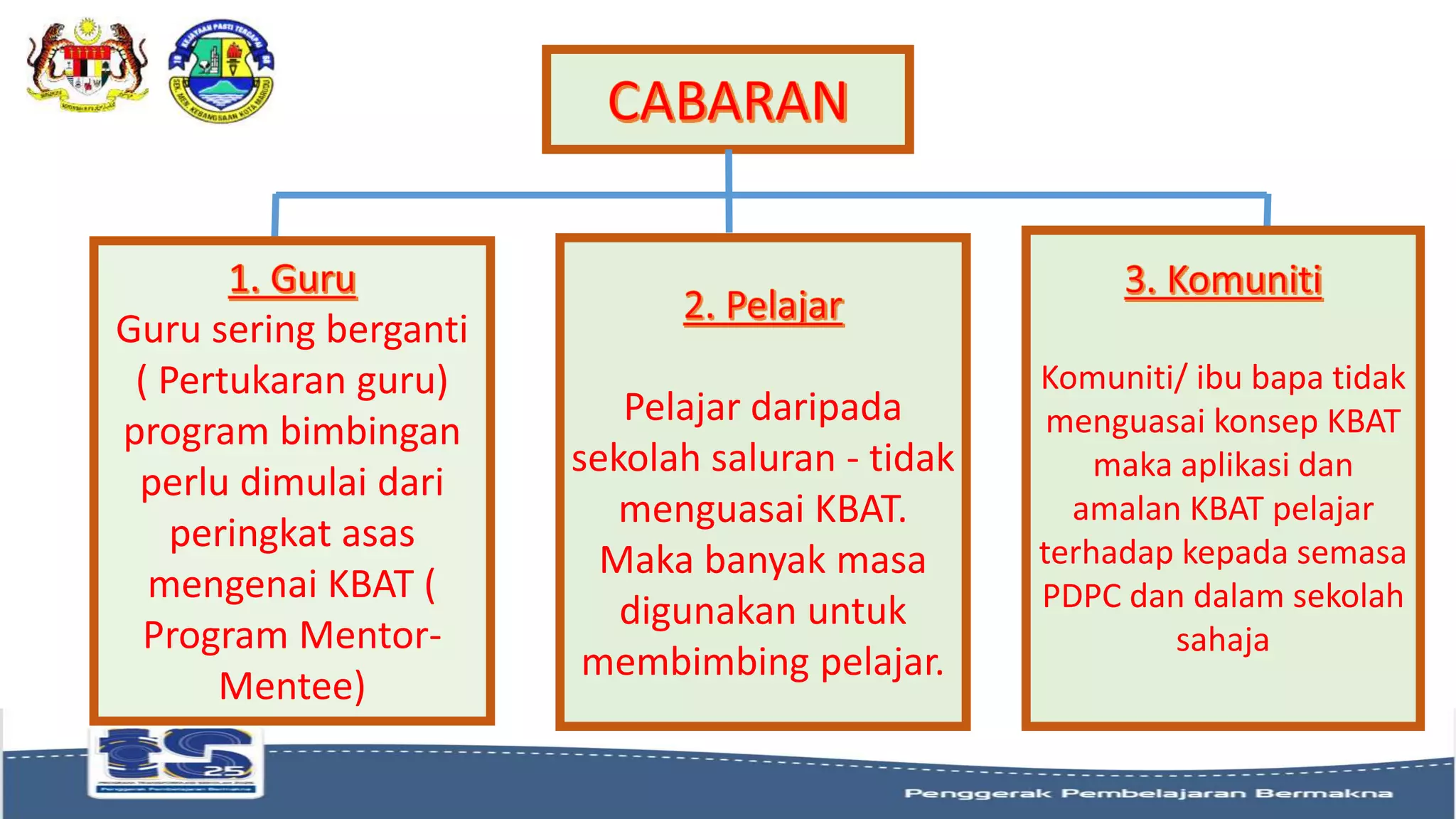 6 titik permulaan Amalan KBAT SMKKM.pptx