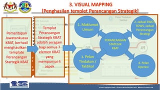 6 titik permulaan Amalan KBAT SMKKM.pptx