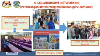 6 titik permulaan Amalan KBAT SMKKM.pptx