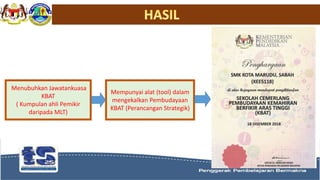 6 titik permulaan Amalan KBAT SMKKM.pptx | Free Download