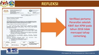 6 titik permulaan Amalan KBAT SMKKM.pptx