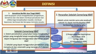 6 titik permulaan Amalan KBAT SMKKM.pptx