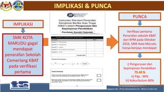 6 titik permulaan Amalan KBAT SMKKM.pptx | Free Download