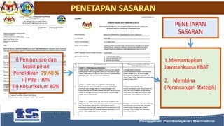 6 titik permulaan Amalan KBAT SMKKM.pptx