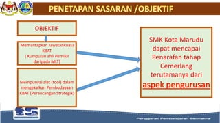 6 titik permulaan Amalan KBAT SMKKM.pptx | Free Download