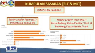 6 titik permulaan Amalan KBAT SMKKM.pptx