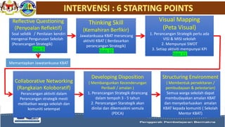 6 titik permulaan Amalan KBAT SMKKM.pptx