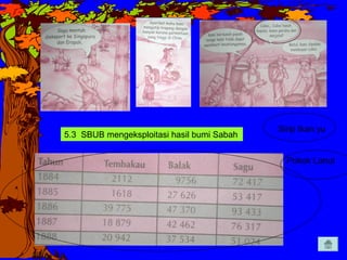 Sejarah Tingkatan 2: Bab5 | PPS