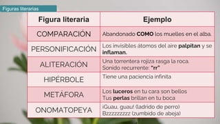 6to. básico - Figuras Literarias (1).pptx