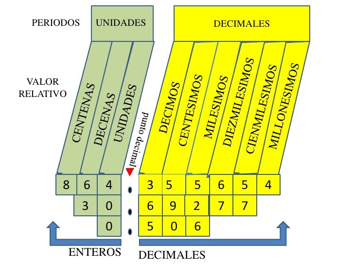 7 Centesimos De Milesimos - slingo