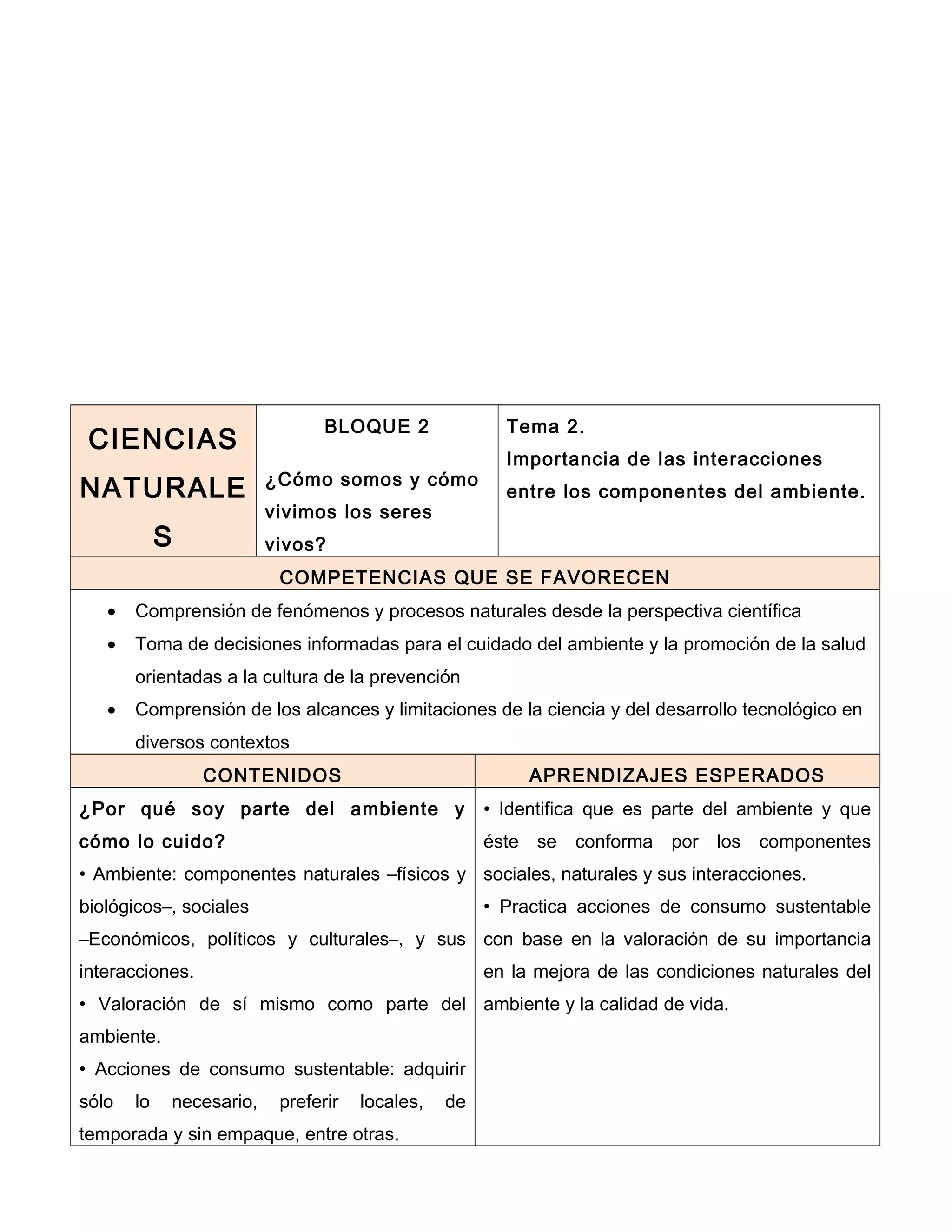 6to grado bloque 2 - ciencias naturales | DOC