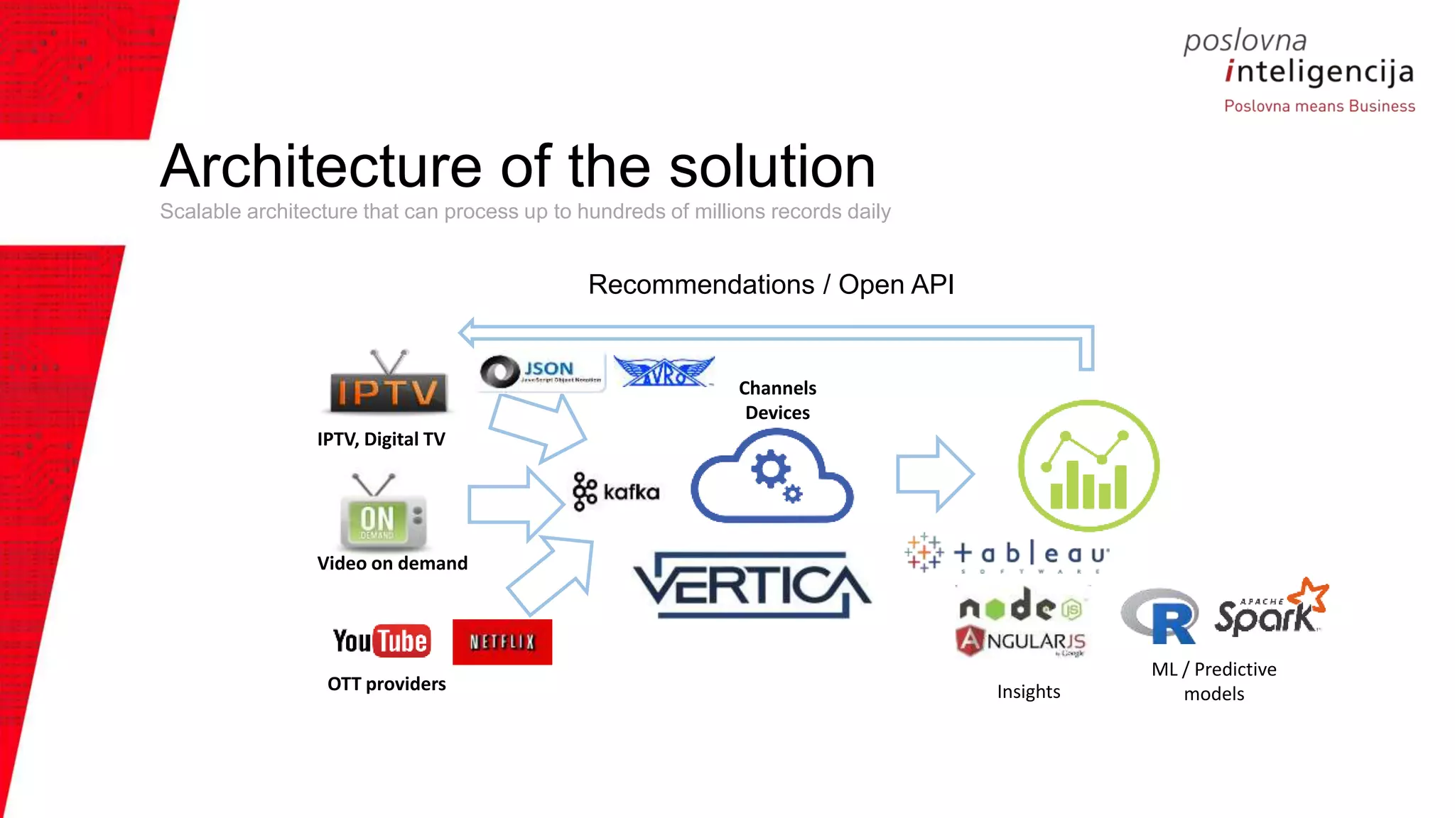 Building an recommendation system for IPTV on a fast streaming ...