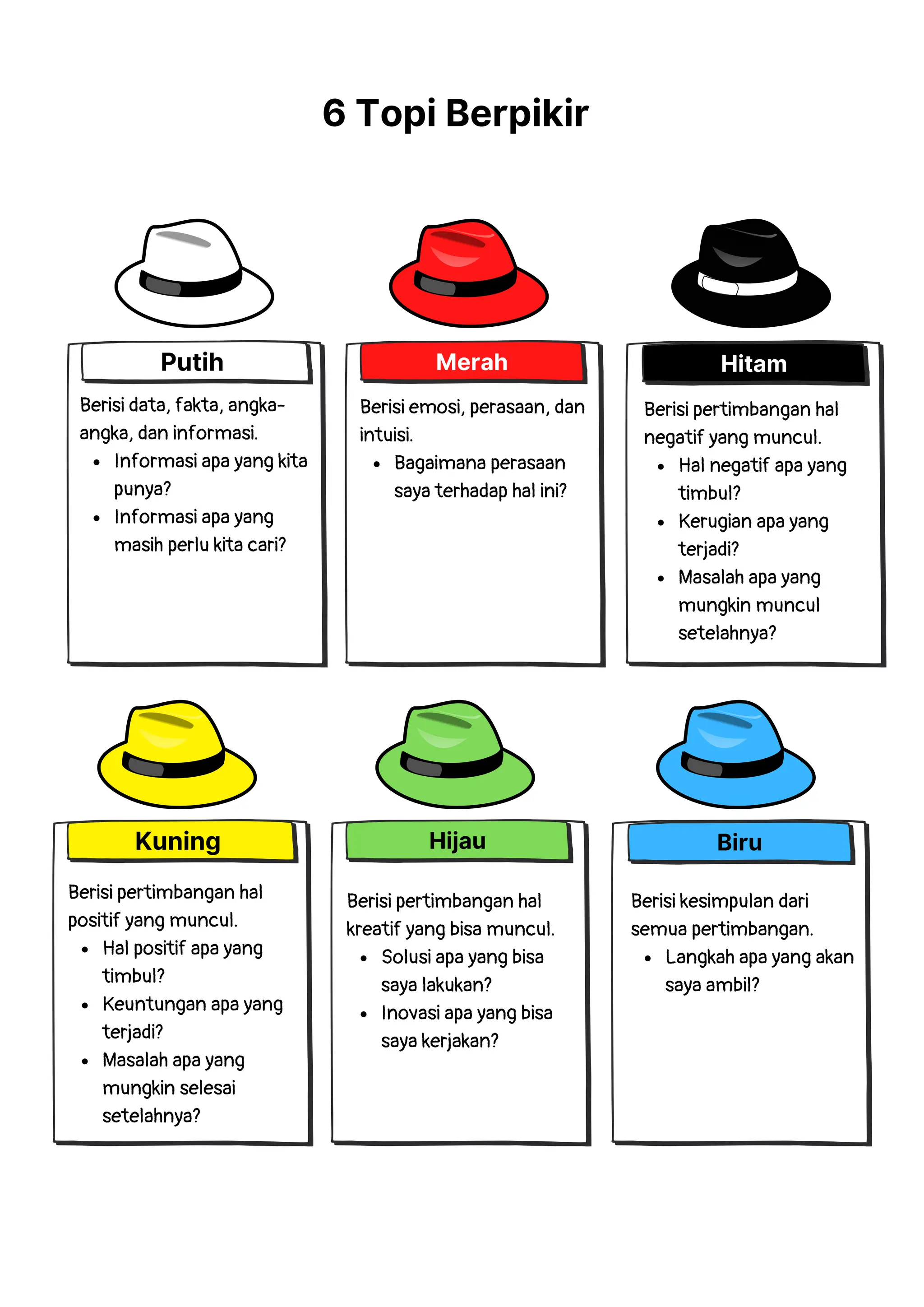 6 Topi Berpikir.pdf