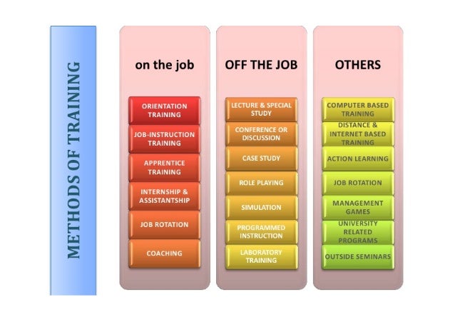 Training and development ppt