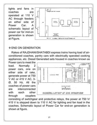6 train lighting | PDF