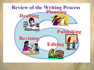 6 traits of good writing | PPT