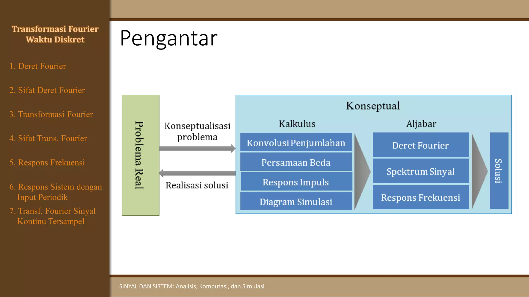 6 Transformasi Fourier Waktu Diskret.pdf