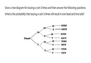Coins Math Tree Diagrams