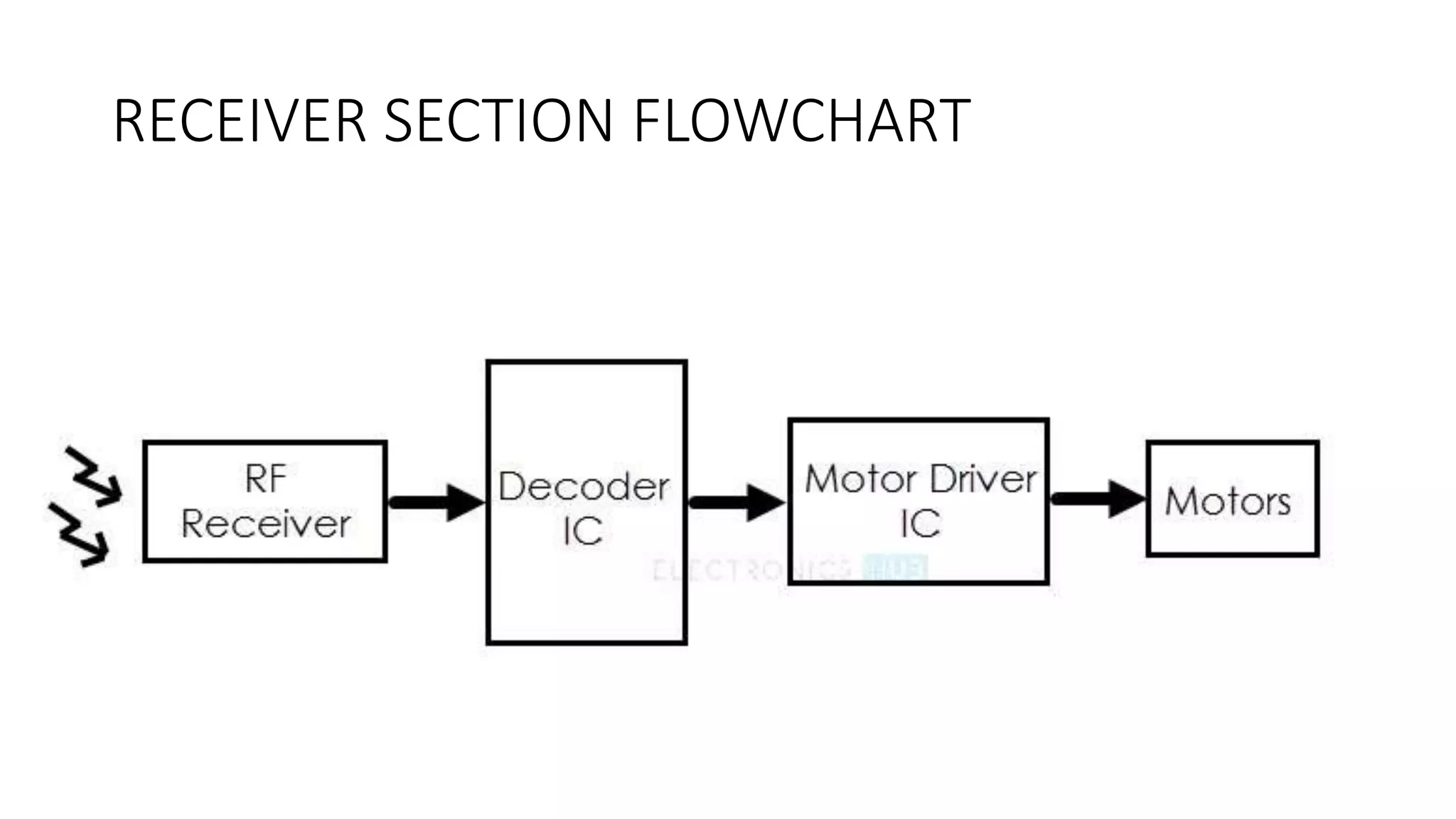 gesture controlled robot components | PPT