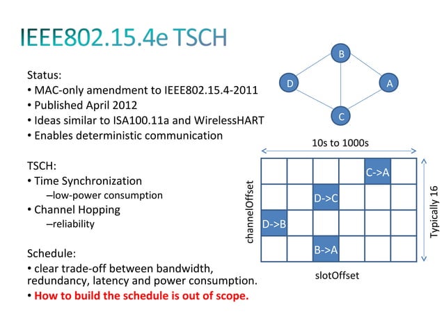 6 tsch orlando | PPT